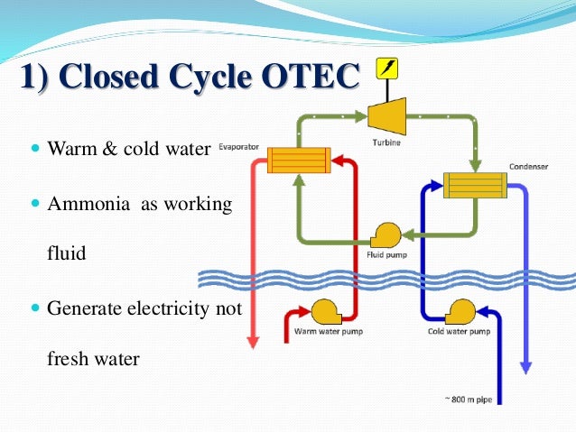 Ocean Thermal Energy Conversion (OTEC)
