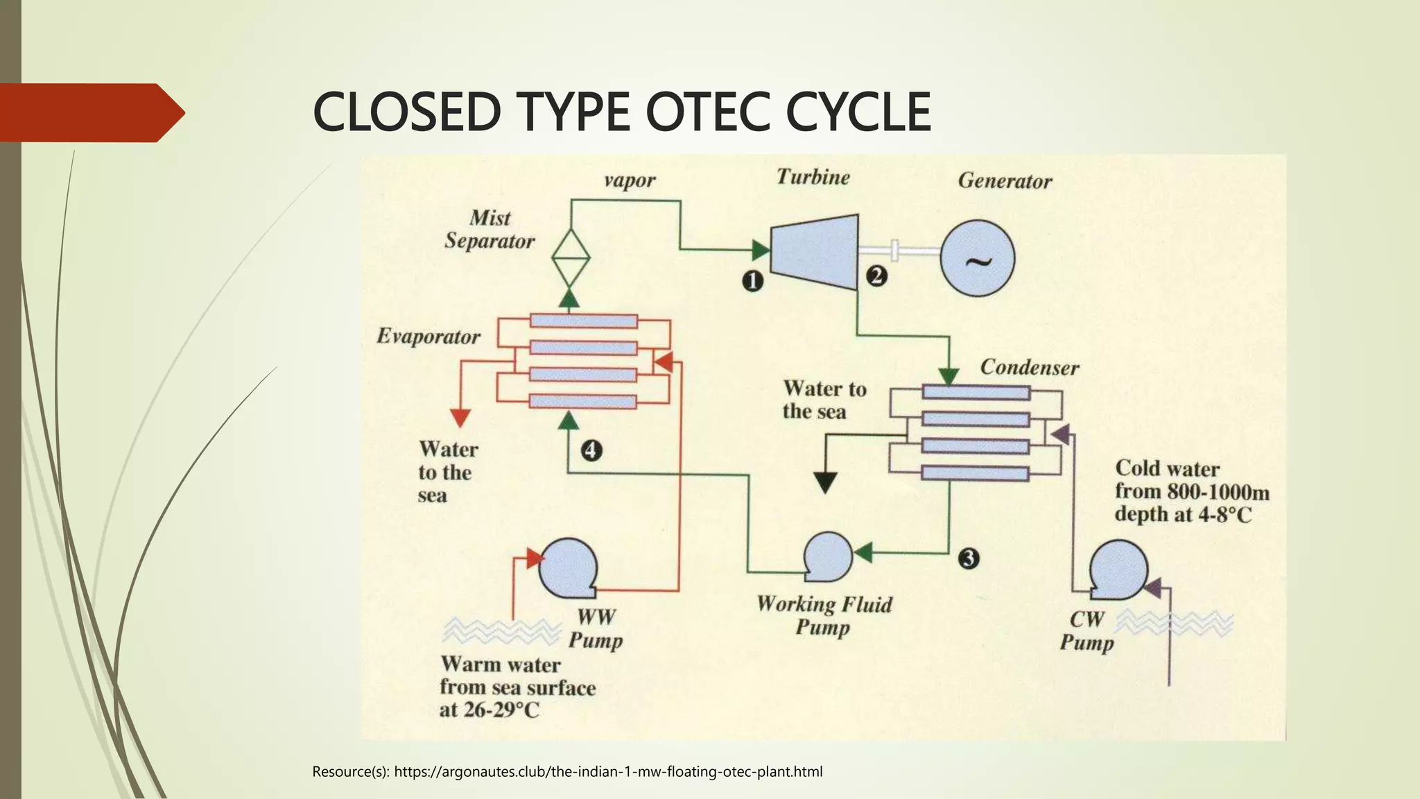 OTEC CYCLE.pptx