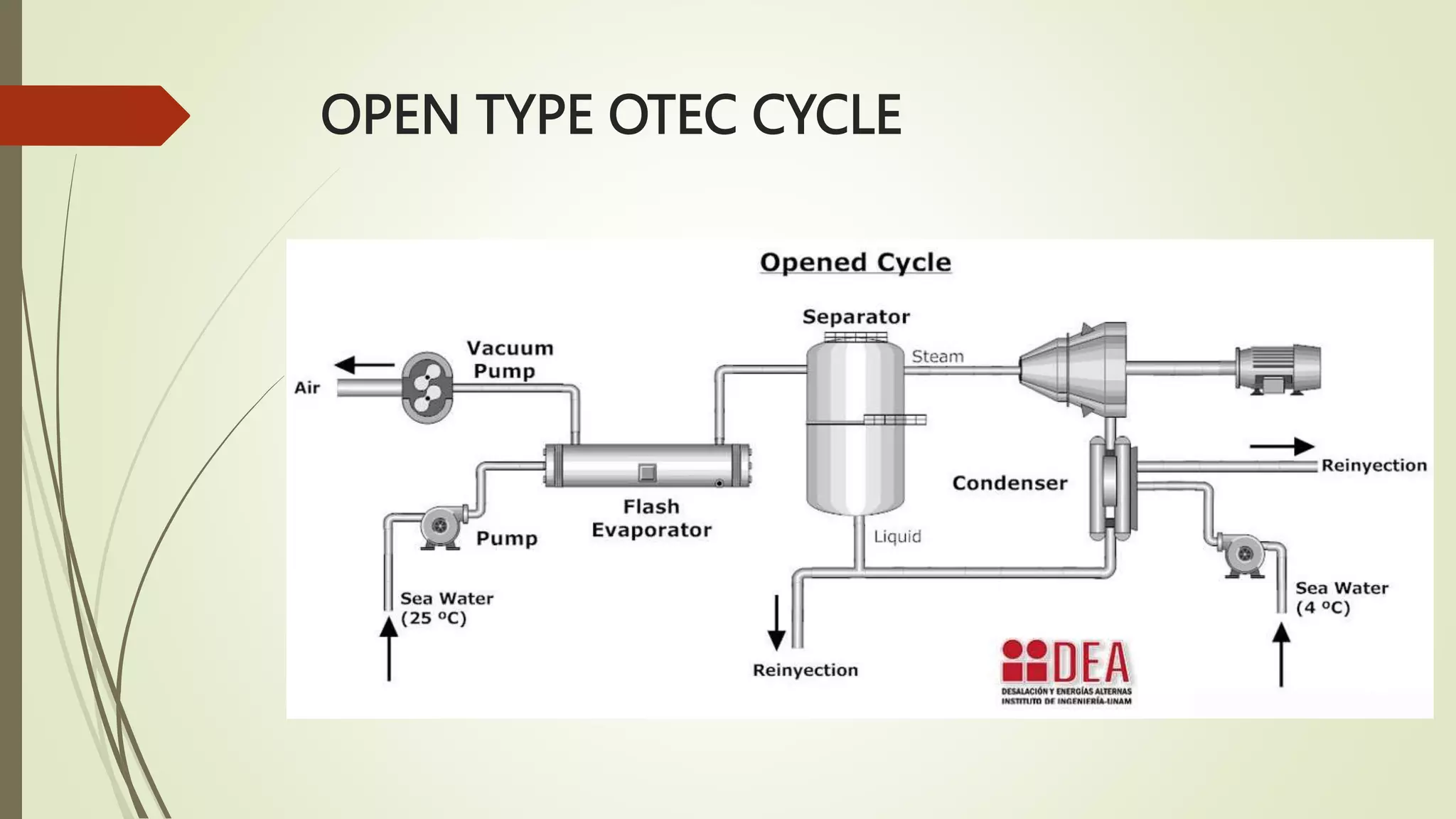 OTEC CYCLE.pptx