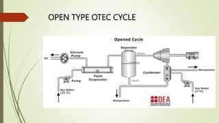 OTEC CYCLE.pptx