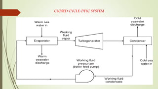 Ocean Thermal Energy Conversion System | PPTX