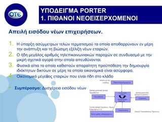 OTE S.A. Strategic Management | PPTX