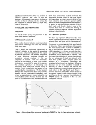 Attitude and Academic Success in Practical Agriculture: Evidence from ...