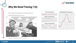 Adopting Open Telemetry as Distributed Tracer on your Microservices at ...