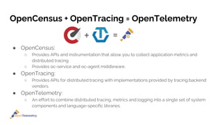 OpenTelemetry For Architects | PPTX | Cloud Computing | Internet