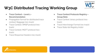 OpenTelemetry For Architects | PPTX | Cloud Computing | Internet