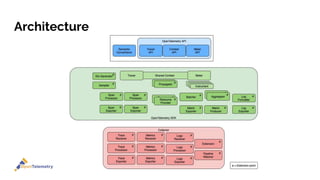 OpenTelemetry For Architects | PPTX | Cloud Computing | Internet