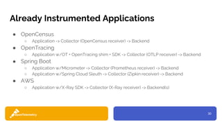 OpenTelemetry For Architects | PPTX | Cloud Computing | Internet