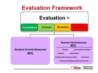 Ohio Teacher Evaluation System | PDF