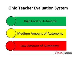 Ohio Teacher Evaluation System | PPT