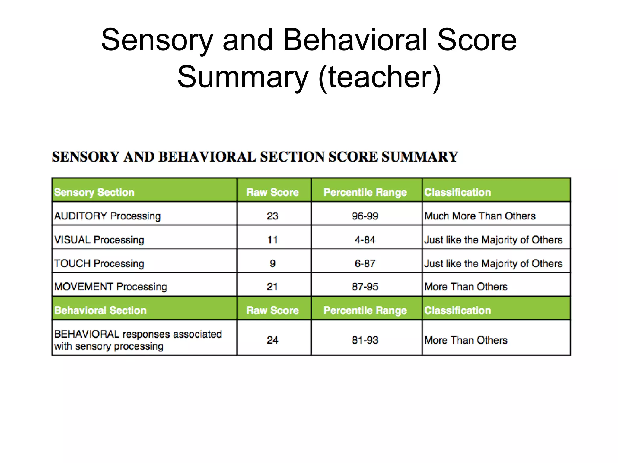 Occupational Therapy Evaluations | PPTX