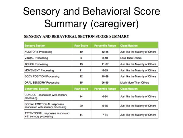Occupational Therapy Evaluations