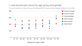 OTF 1 mile benchmark 2023.01.11.pptx