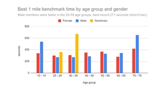 OTF 1 mile benchmark 2023.01.11.pptx