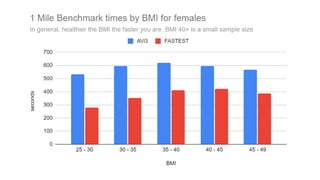 OTF 1 mile benchmark 2023.01.11.pptx