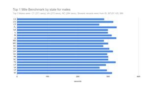 OTF 1 mile benchmark 2023.01.11.pptx