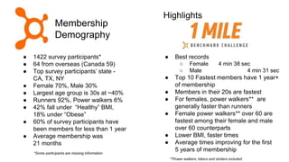 OTF 1 mile benchmark 2023.01.11.pptx