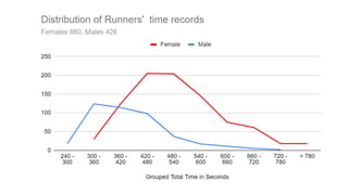 OTF 1 mile benchmark 2023.01.11.pptx