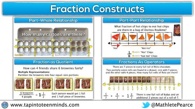 OTF Connect - Making Connections Between Proportional Thinking and ...