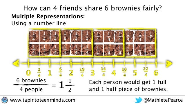 OTF Connect - Making Connections Between Proportional Thinking and Fr…