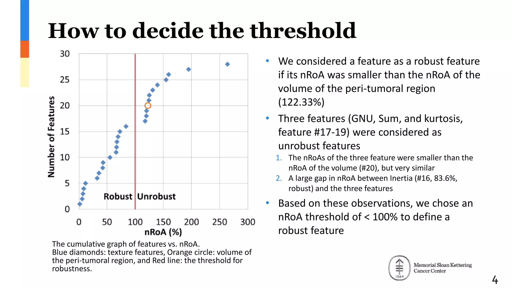 Robust Normal Lung CT Texture Features for the Prediction of Radiation ...
