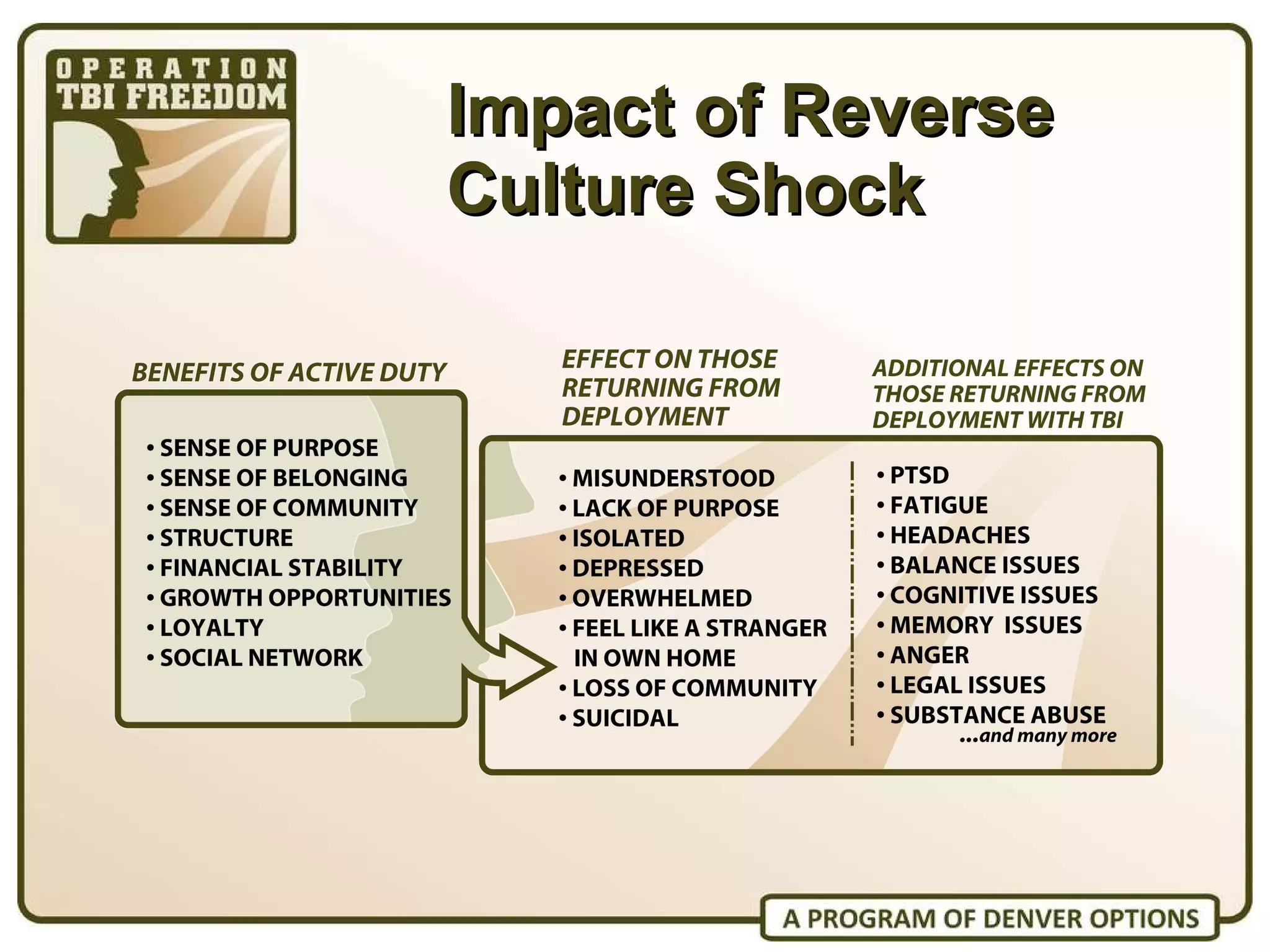Reverse Culture Shock - Operation TBI Freedom | PPT