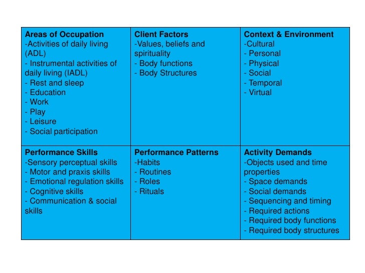The Kawa Model in Neurology
