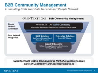 Improving Community Management Strategies | PPT