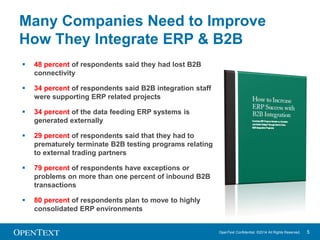 How B2B Completes ERP | PPT
