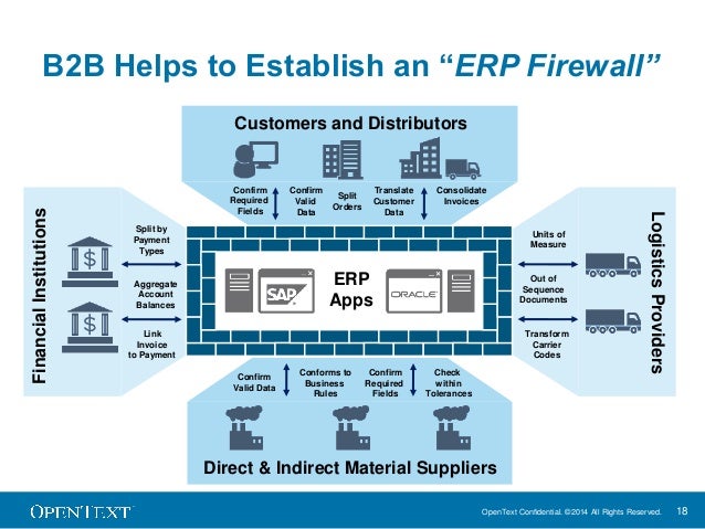 How B2B Completes ERP