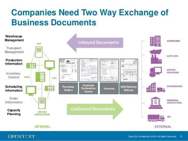 How B2B Completes ERP