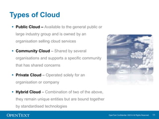 Introduction to Cloud B2B Integration | PPTX