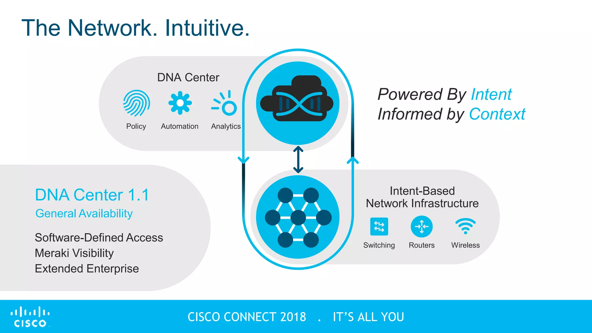 Cisco Connect 2018 Indonesia - The Network Intutive | PPTX