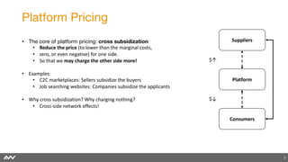 Applied pricing on platform markets | PDF