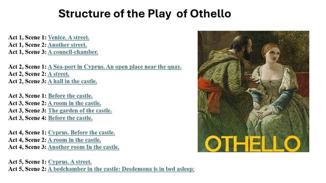 Educational Powerpoint about the History of the Writing of Othello | PPT