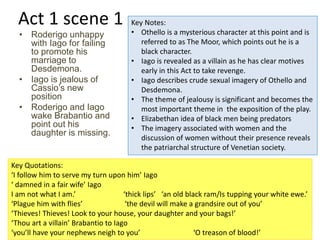 Othello by William Shakespeare, Notes, Quotes and Analysis by T ...