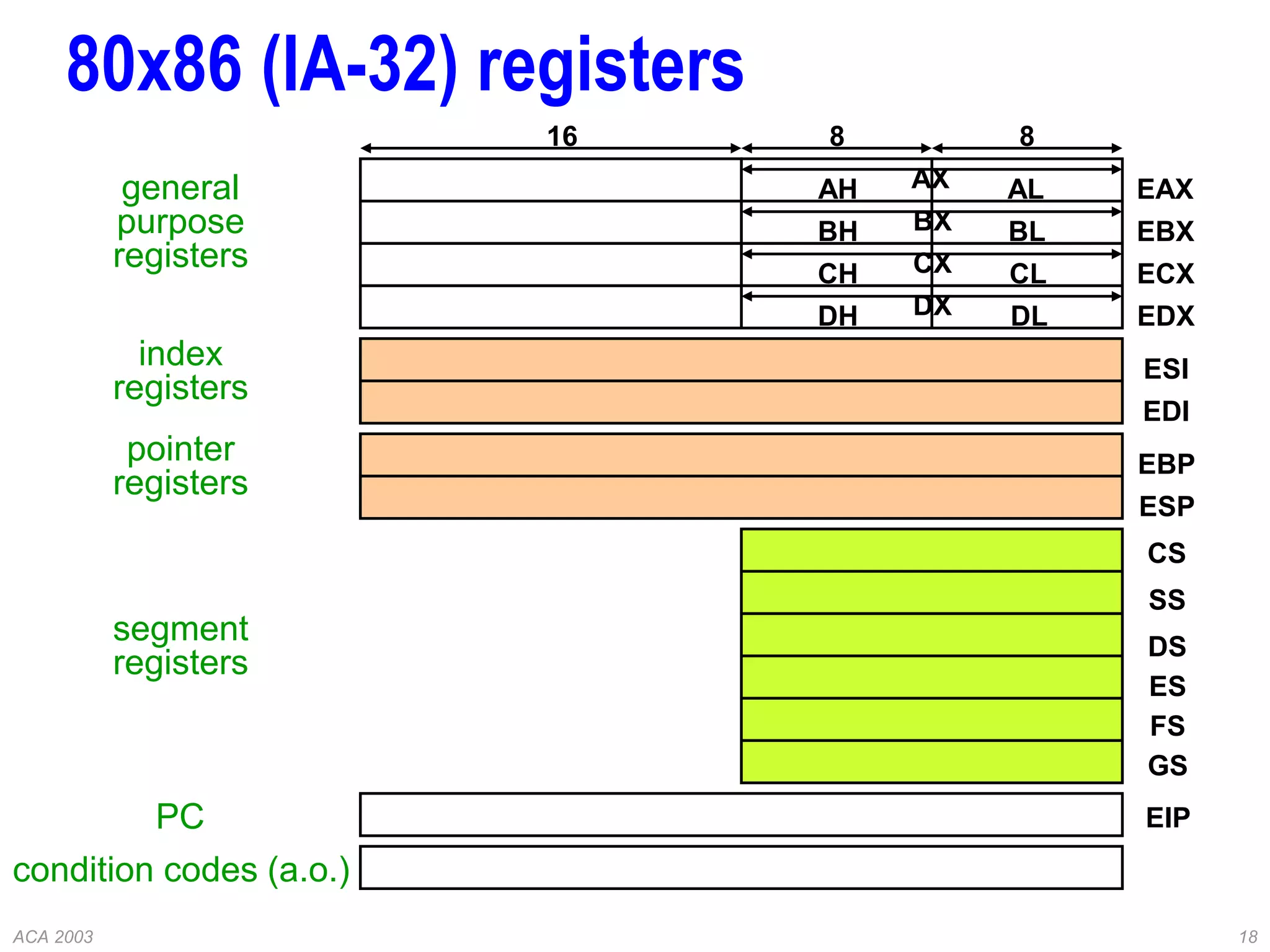 other-architectures.ppt