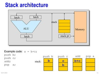 other-architectures.ppt