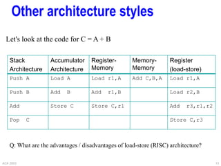 other-architectures.ppt