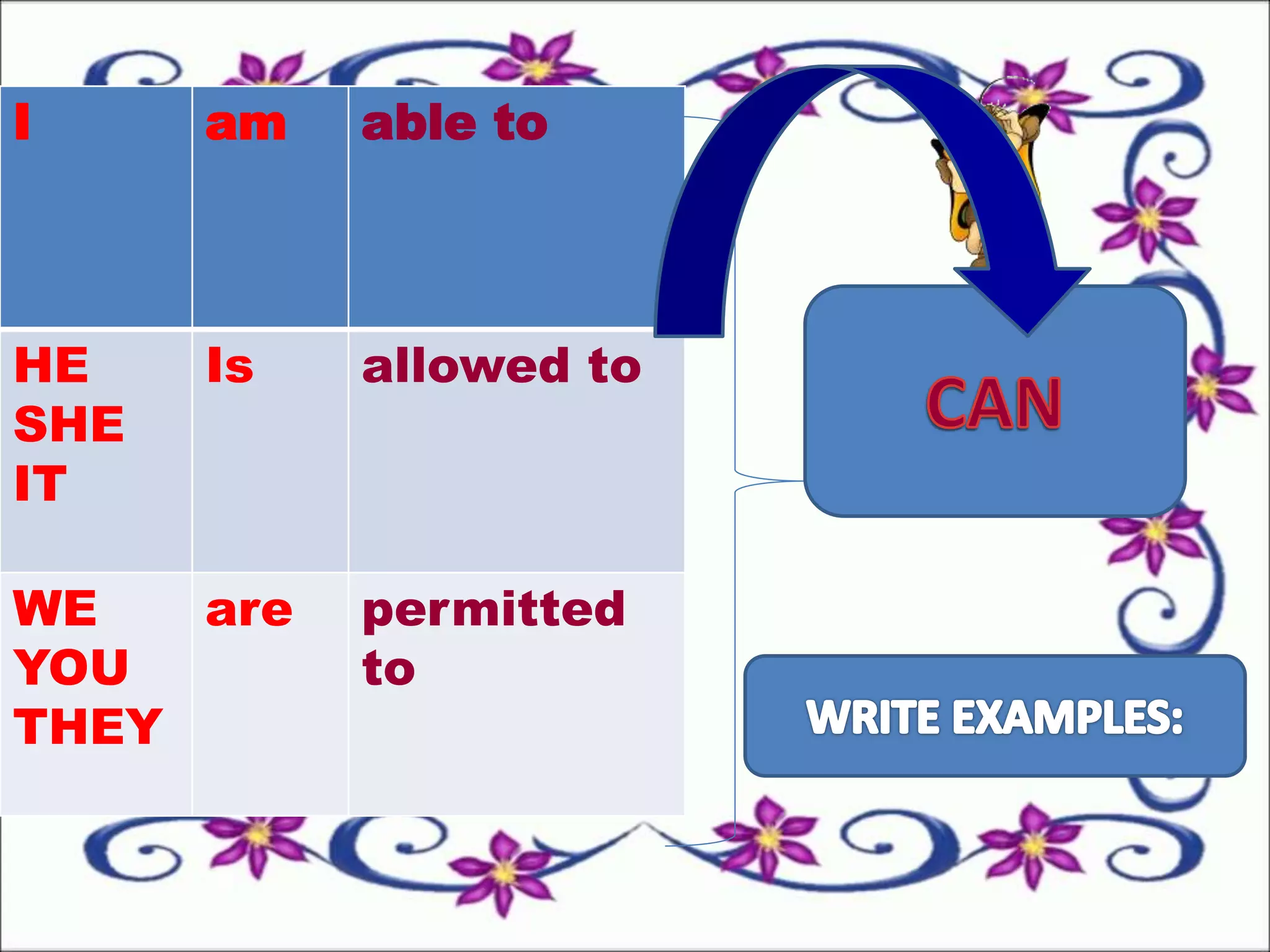 other-modal-verbs-of-permission-and-abilities-grammar-drills_68198.ppt