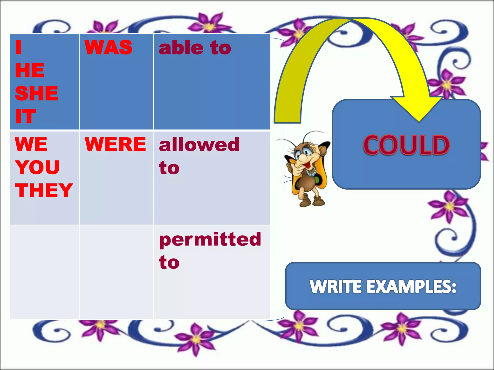 other-modal-verbs-of-permission-and-abilities-grammar-drills_68198.ppt