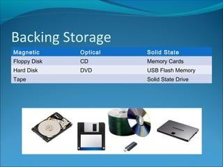 Backing Storage | PPT
