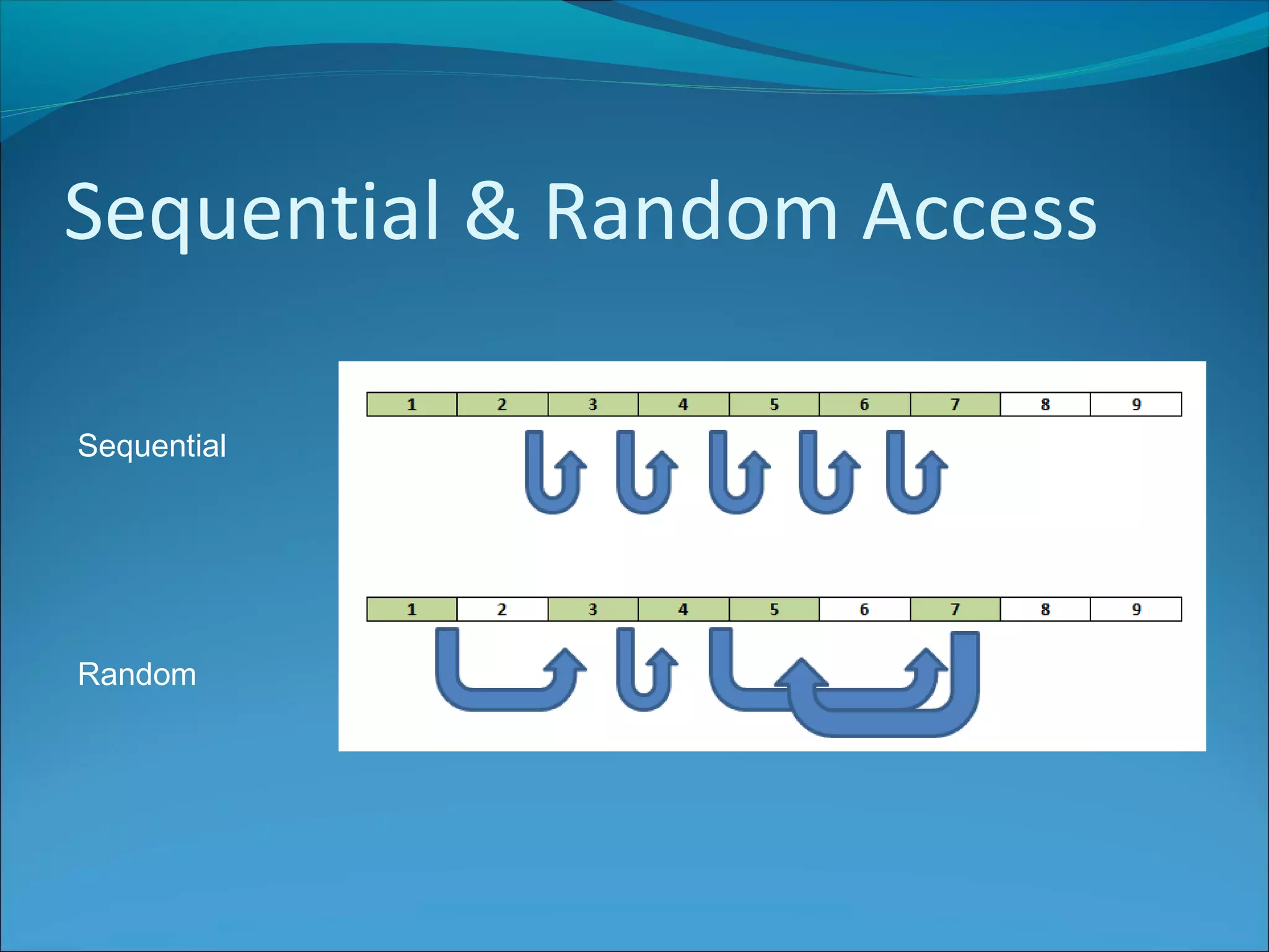 ISDD Sequential & Random Access | PPT