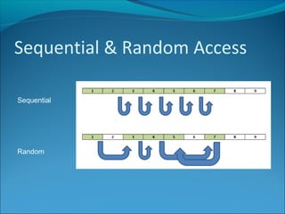 ISDD Sequential & Random Access | PPT
