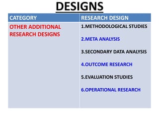 OTHER ADDITIONAL RESEARCH DESIGNS | PPTX