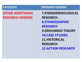 OTHER ADDITIONAL RESEARCH DESIGNS | PPTX