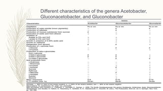 Other bacteria in food industry | PPT