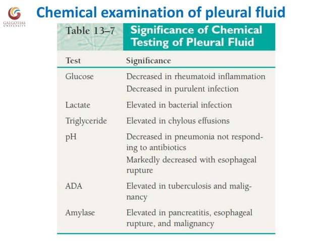 other body fluids pericardial, peritonial,synovial,pleural | PPTX ...
