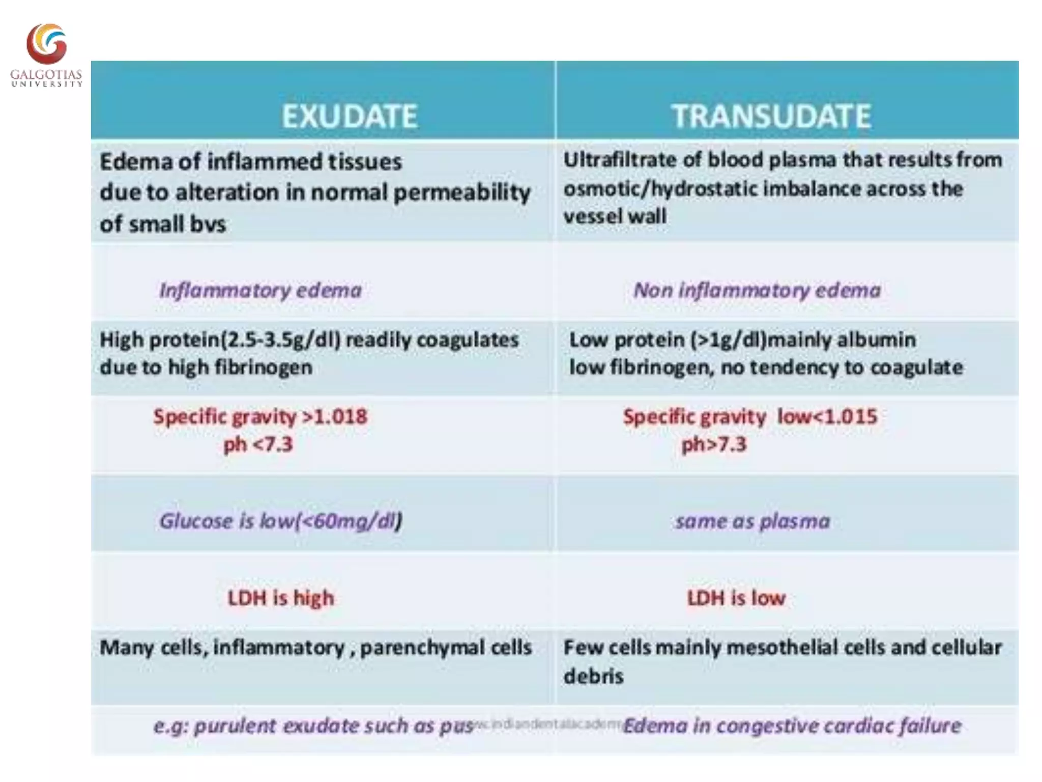 Other body fluids | PPTX