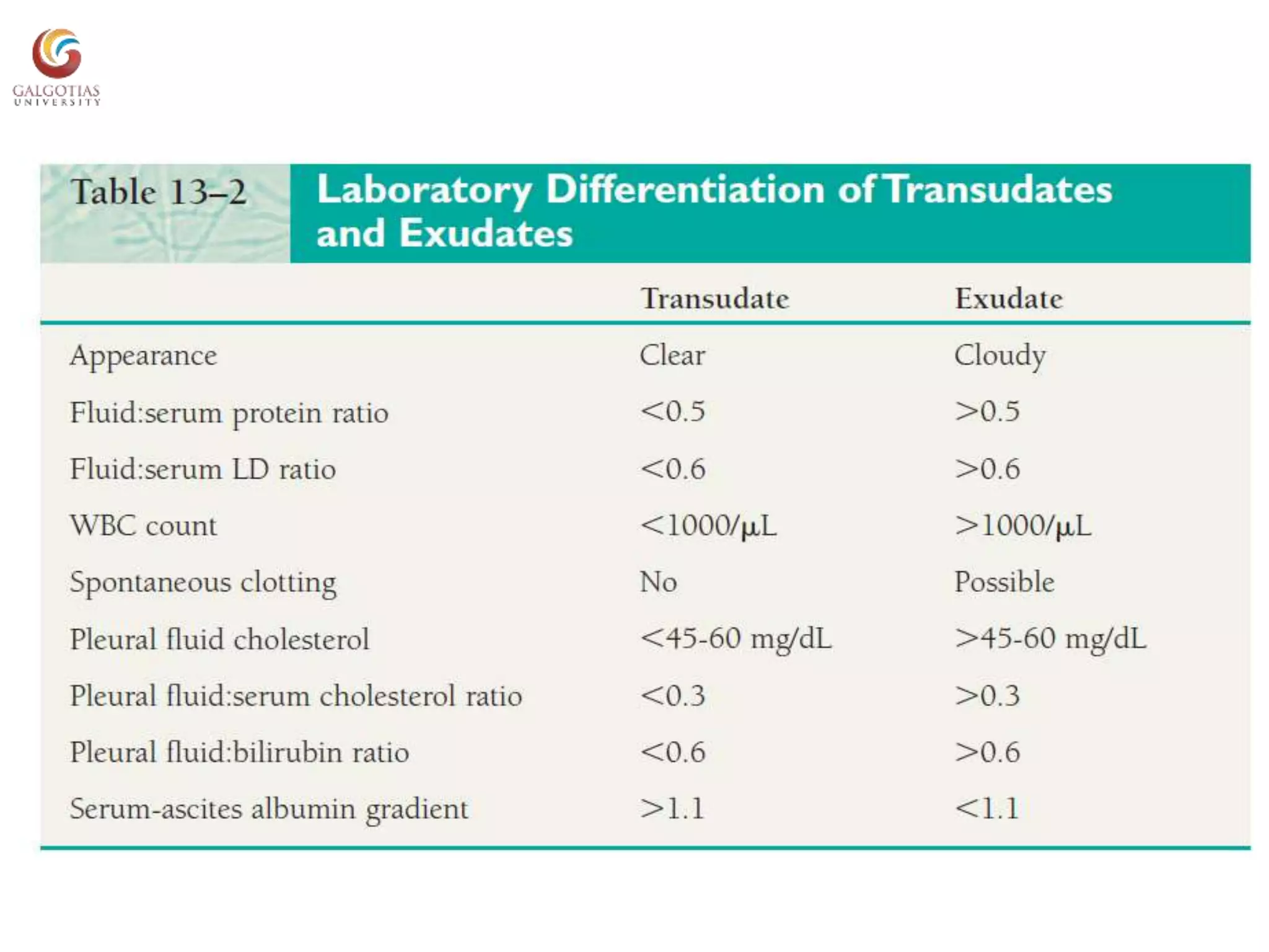 Other body fluids | PPTX